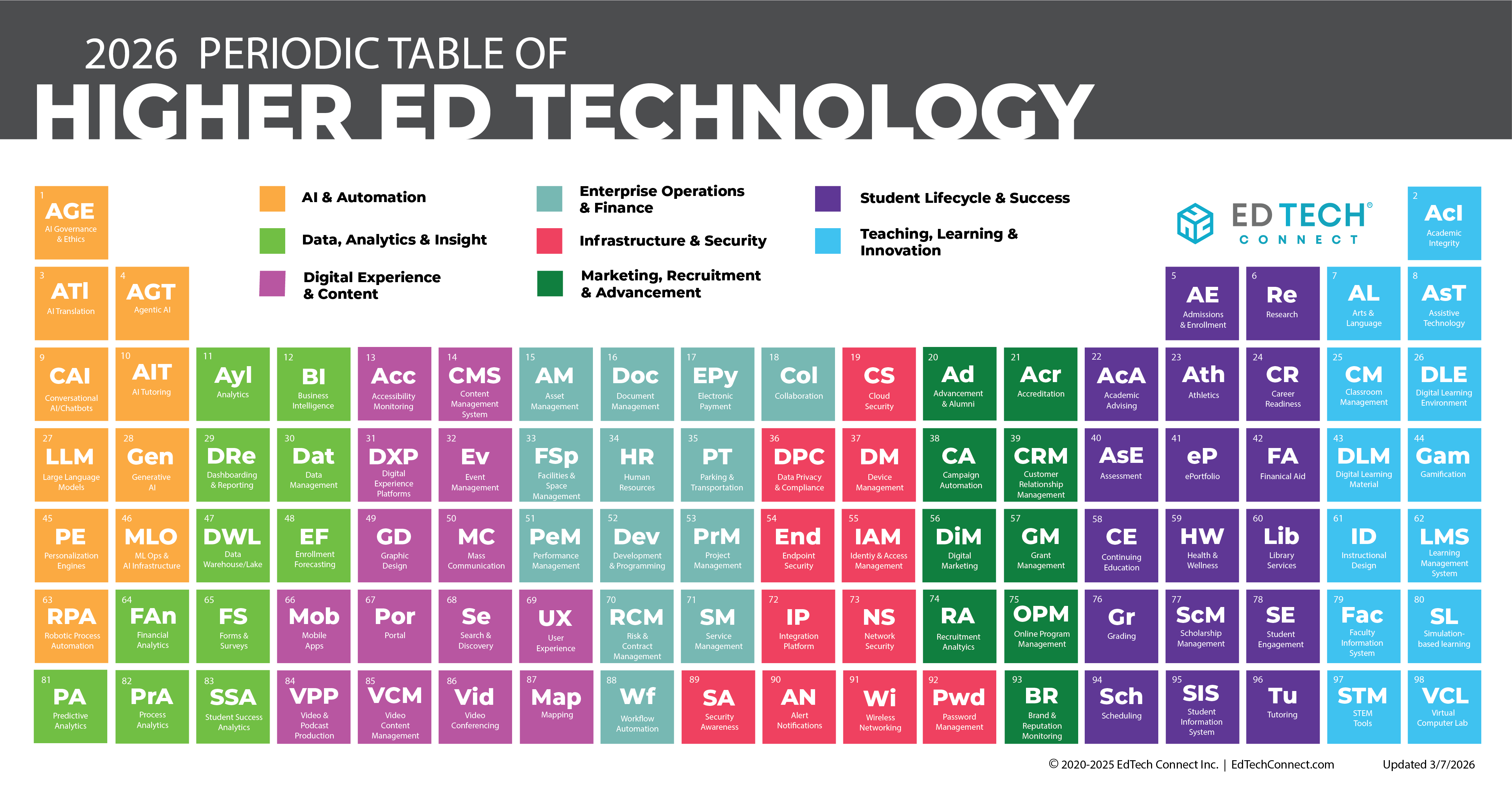 Educationonweb Periodic Table Of Elements